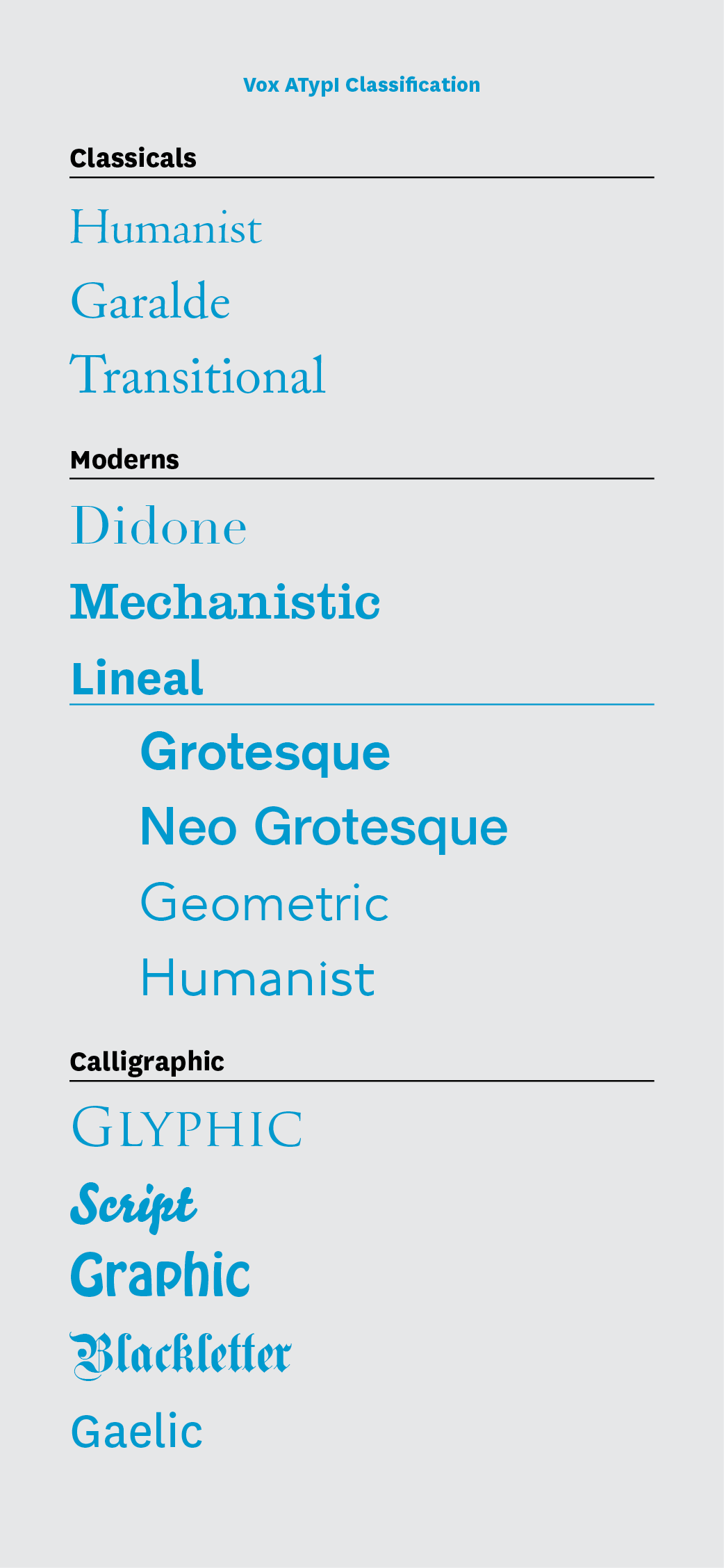 Vox ATypI Quick Reference – Type Lab 2